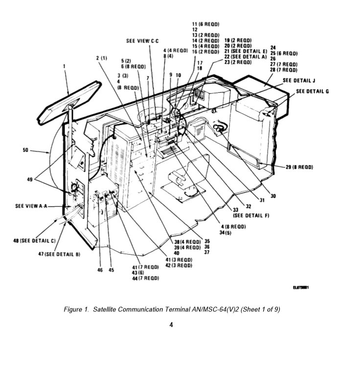 AN/MSC-64 - RadioNerds