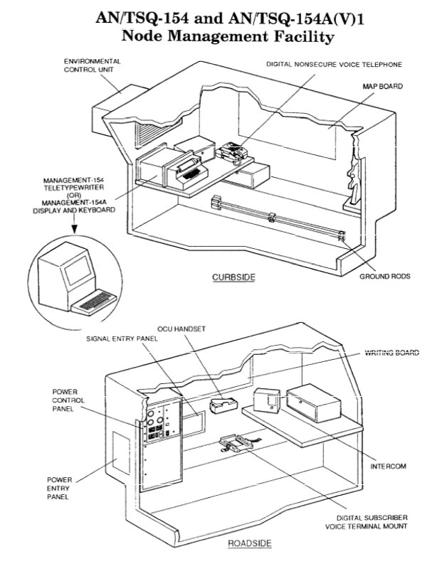 AN~TSQ-154 - RadioNerds