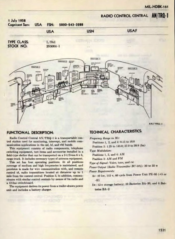 AN/TRQ-1 - RadioNerds