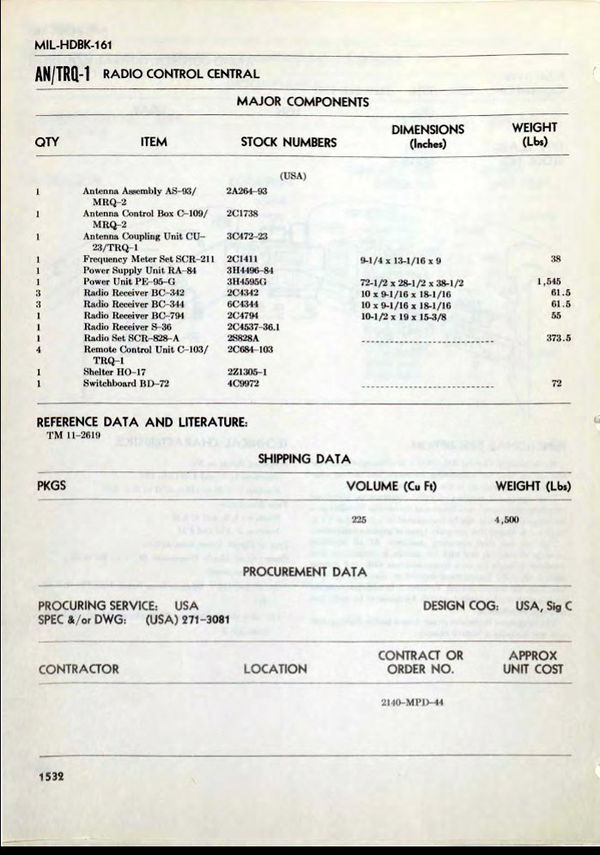 AN/TRQ-1 - RadioNerds