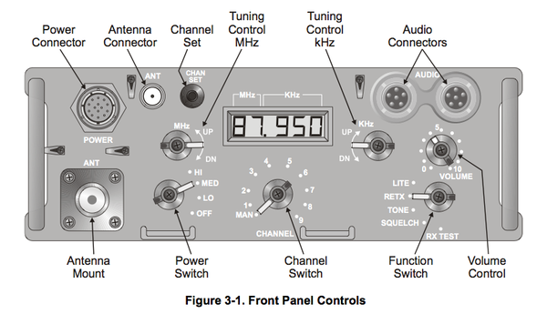 PRC-1077 - RadioNerds