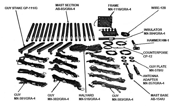 AN/GRA-4 - RadioNerds