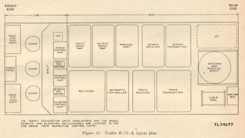 K-75 trailer - RadioNerds