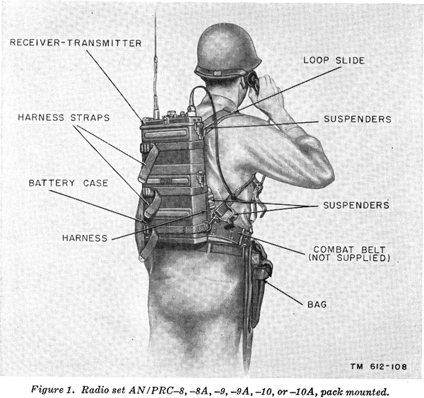AN/PRC-8, -8A, -9, -9A, -10, -10A - RadioNerds