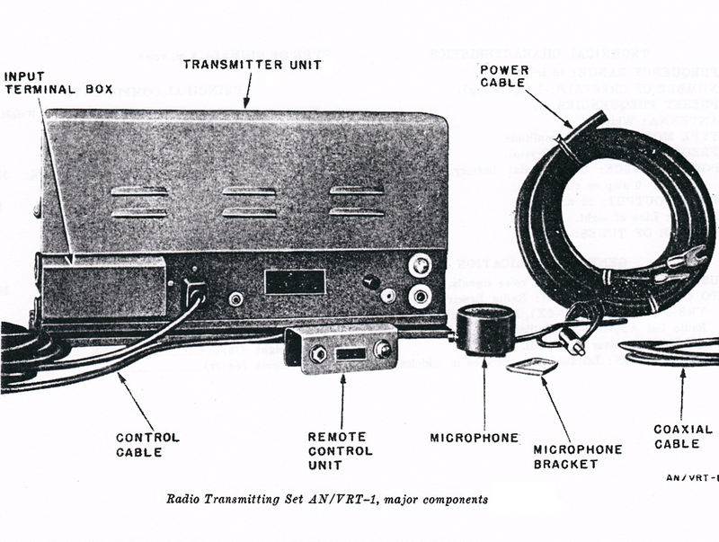 AN/VRT-1 - RadioNerds