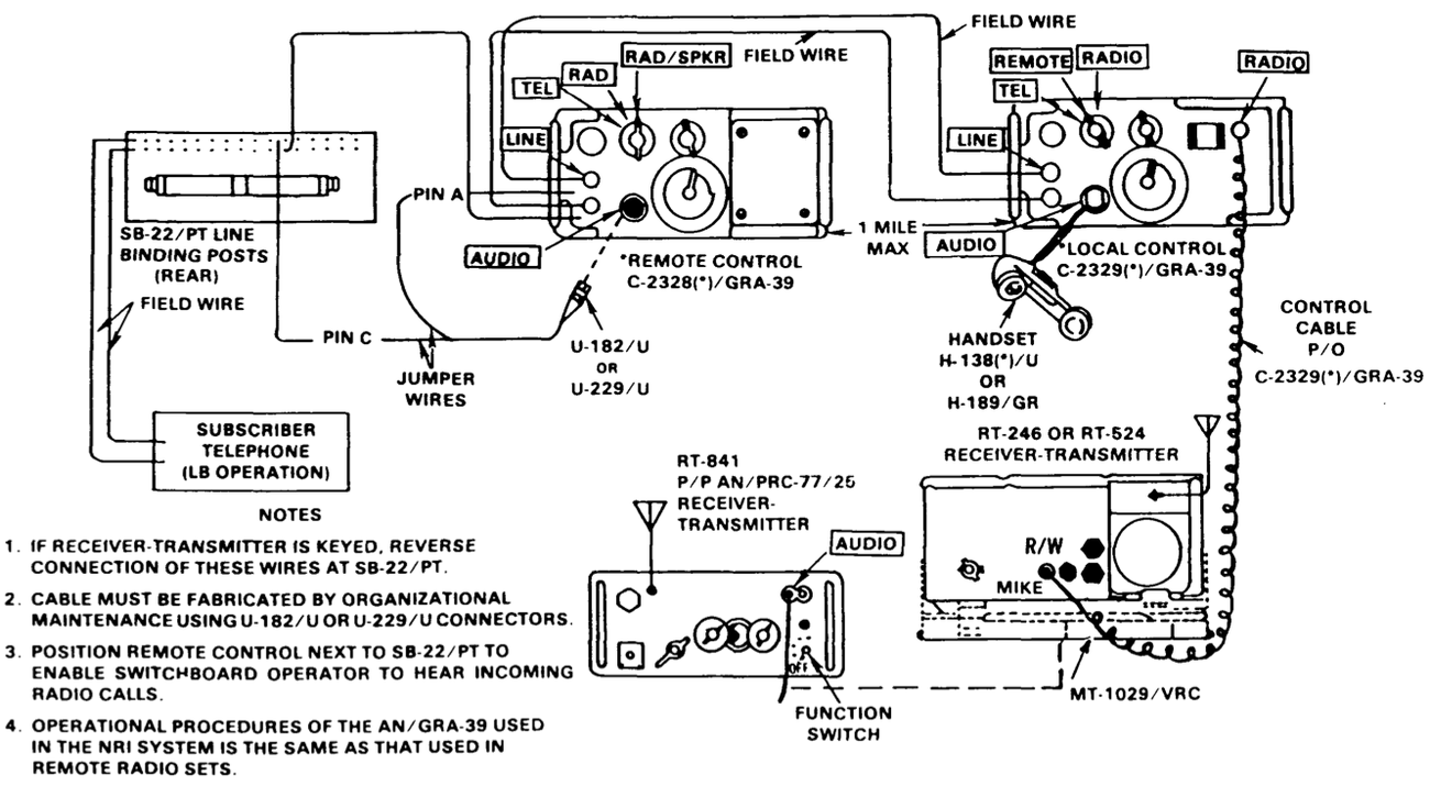 AN/GRA-39 - RadioNerds