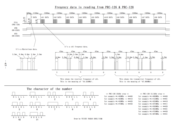 AN/PRC-126 - RadioNerds