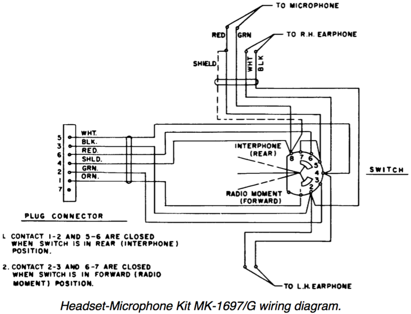 MK-1697/G - RadioNerds